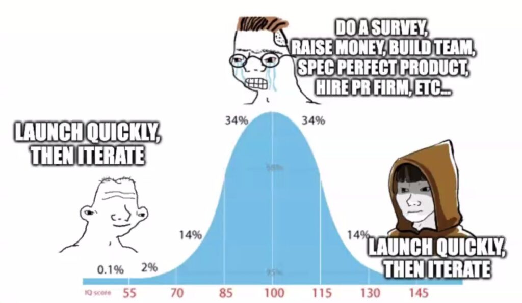 The 4 Most Important Characteristics About A Minimum Viable Product